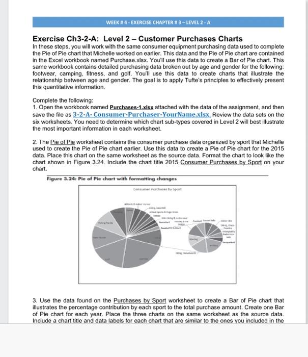 Exercise Ch3-2-A: Level 2 - Customer Purchases Charts | Chegg.com