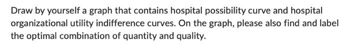 Solved Draw by yourself a graph that contains hospital | Chegg.com