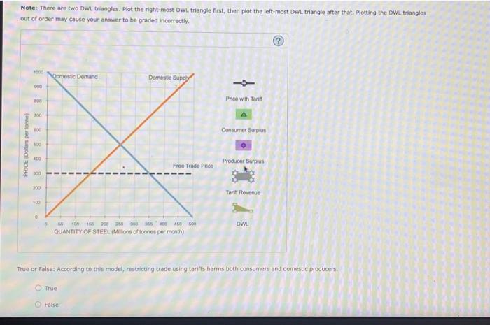 Solved 2. The impact of a tariff Consider a hypothetical | Chegg.com
