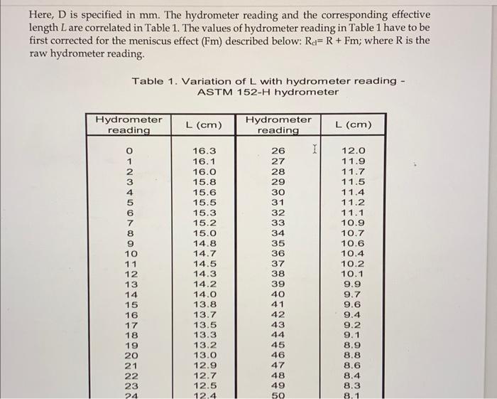 Solved Data Sheet 2. Hydrometer Analysis Data Collection and | Chegg.com