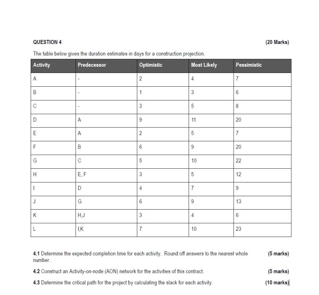 Solved QUESTION 4(20 ﻿Marks)The table below gives the | Chegg.com