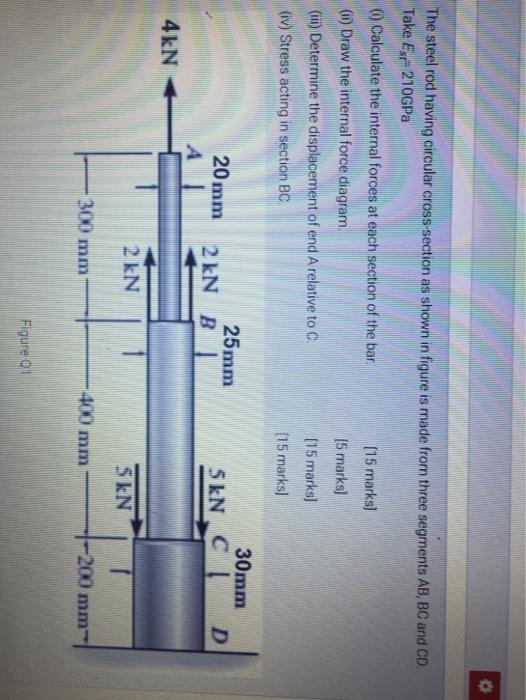 Solved The steel rod having circular cross-section as shown | Chegg.com