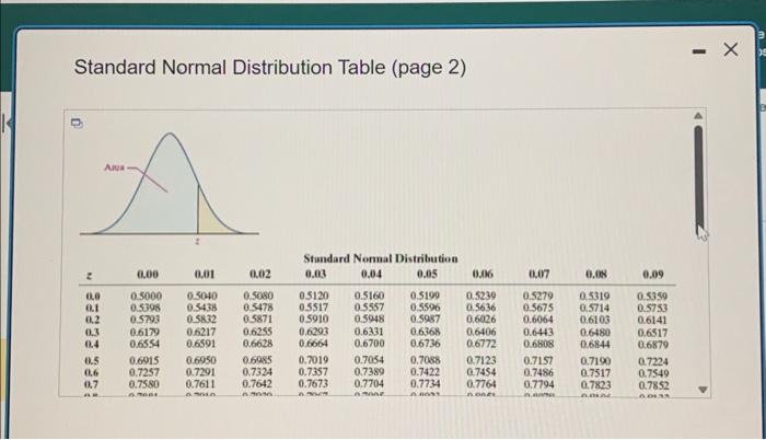 Standard Normal Distribution Table (page 1)Standard | Chegg.com
