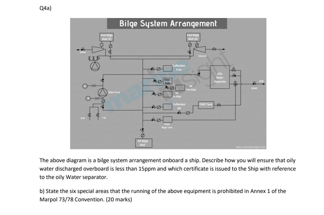 Solved Q4a) Bilge System Arrangement Fwd Big Well (P) Fwd | Chegg.com