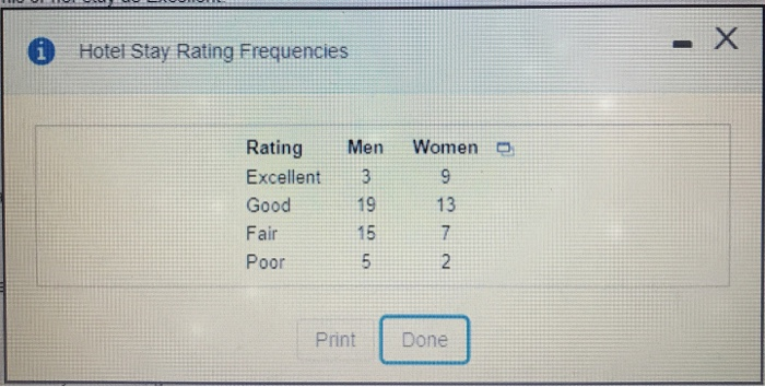 Solved A hotel asked its customers to rate their stays as | Chegg.com