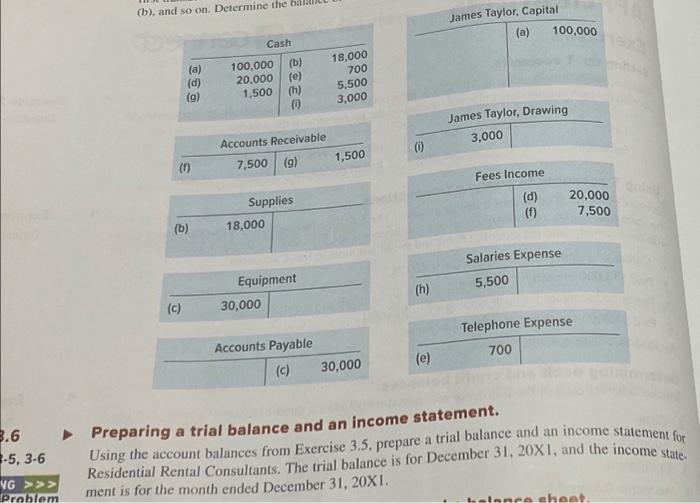 Solved Preparing a trial balance and an income statement. | Chegg.com