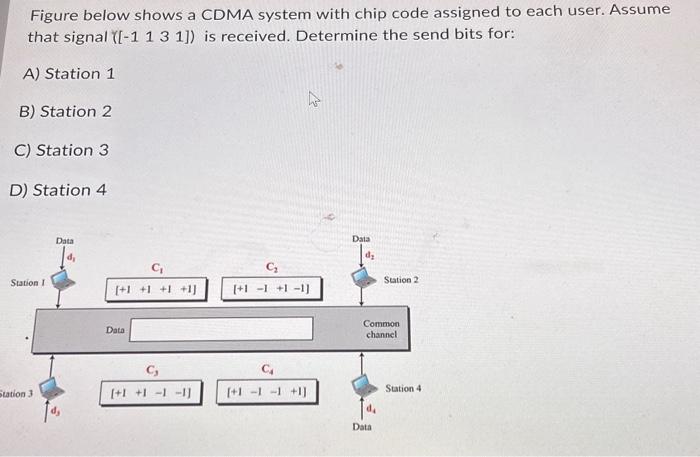 Solved Figure Below Shows A Cdma System With Chip Code 1068