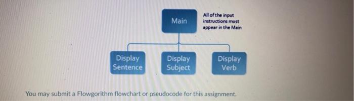 Solved Proper parameter passing is the key to a correct, | Chegg.com