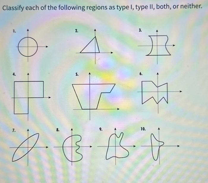 Solved Classify each of the following regions as type I, | Chegg.com