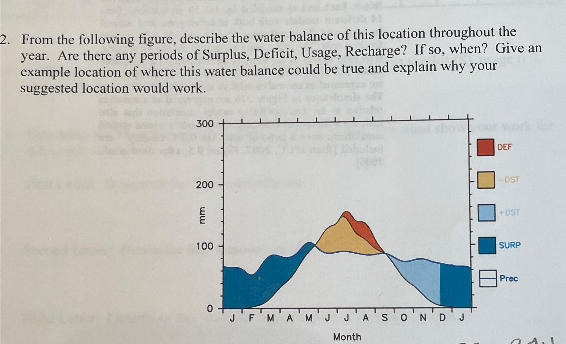 Solved From the following figure, describe the water balance | Chegg.com