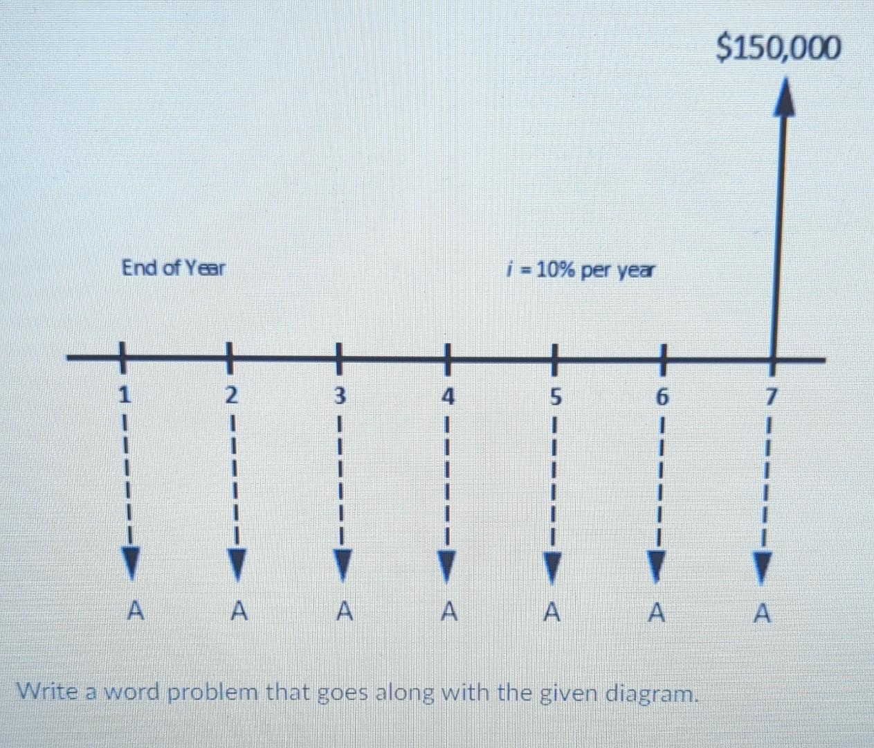 Solved Write a word problem that goes along with the given | Chegg.com