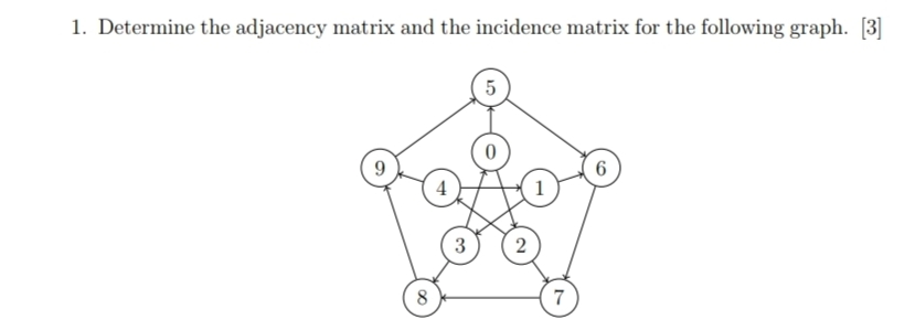Solved Determine the adjacency matrix and the incidence | Chegg.com
