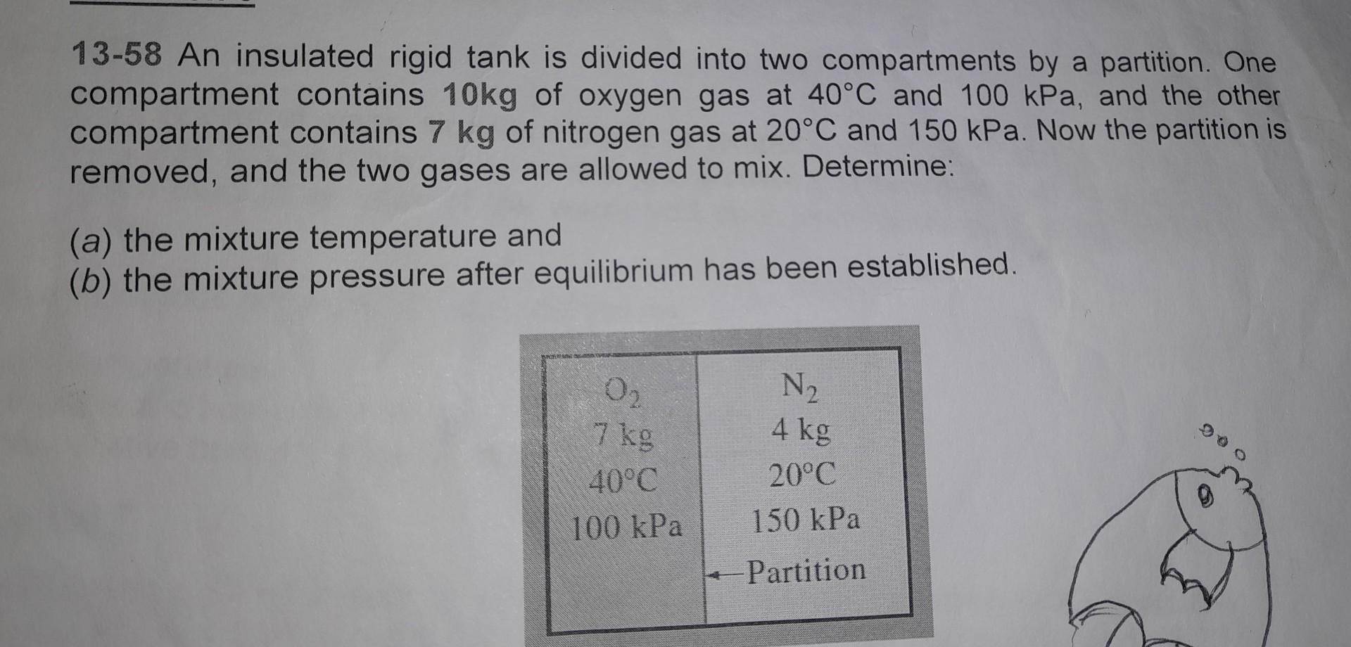 Solved 13-58 An insulated rigid tank is divided into two | Chegg.com