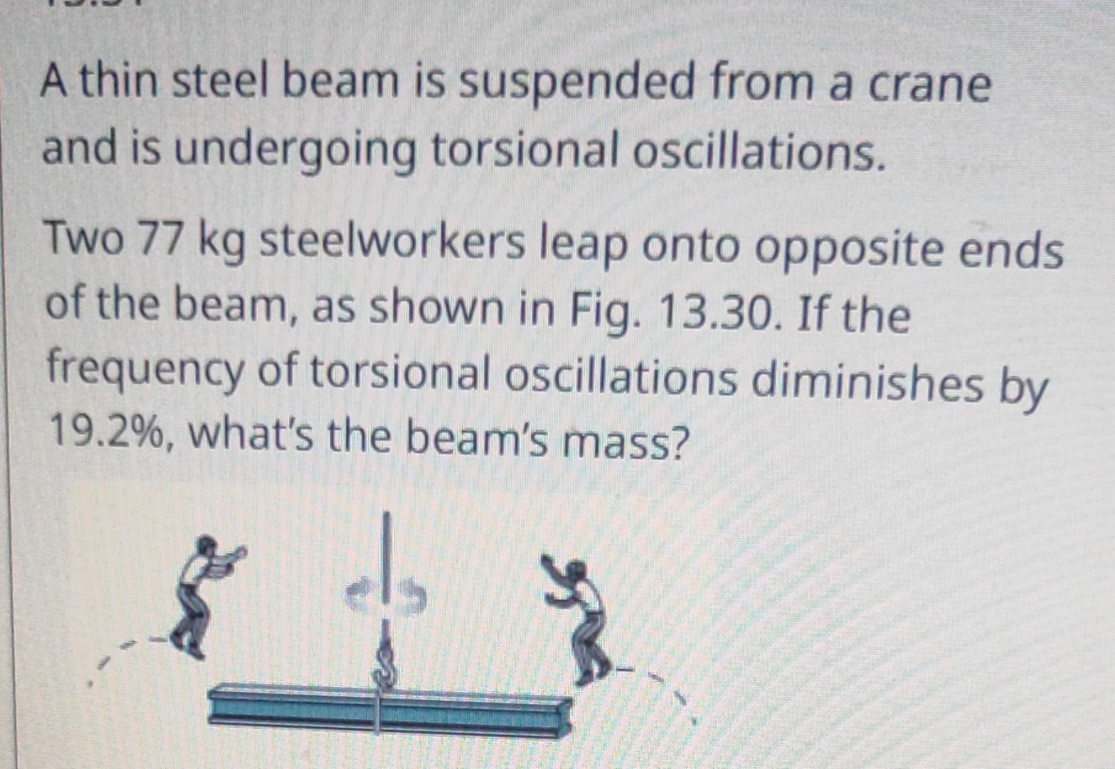 Solved A thin steel beam is suspended from a crane and is | Chegg.com