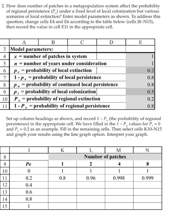 2. How does number of patches in a metapopulation | Chegg.com