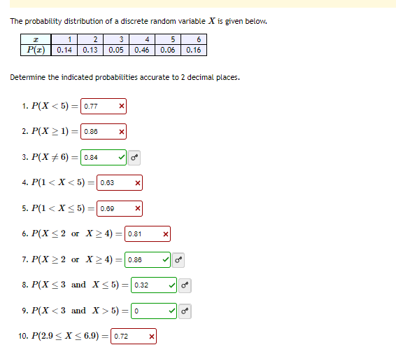 Solved The probability distribution of a discrete random | Chegg.com