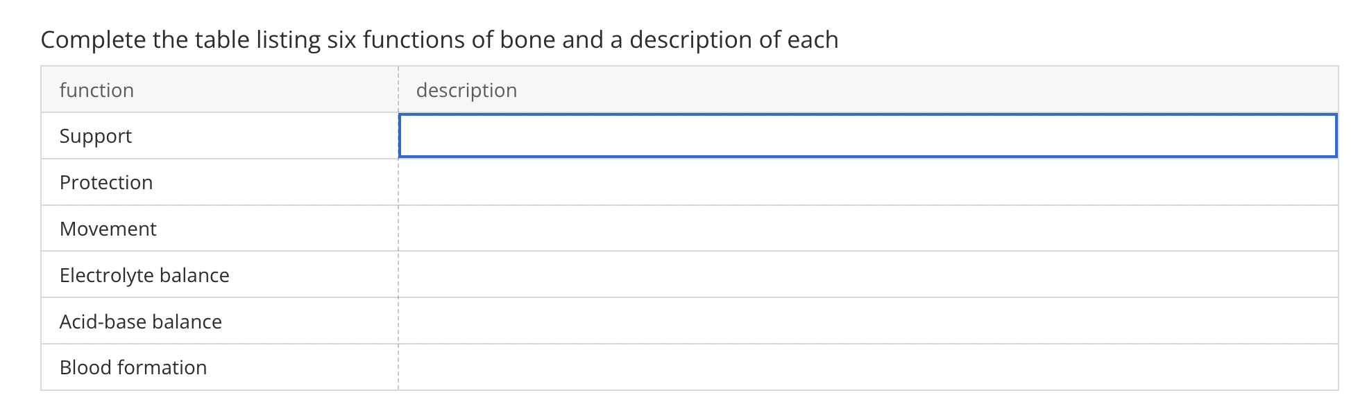 Solved Complete the table listing six functions of bone and | Chegg.com