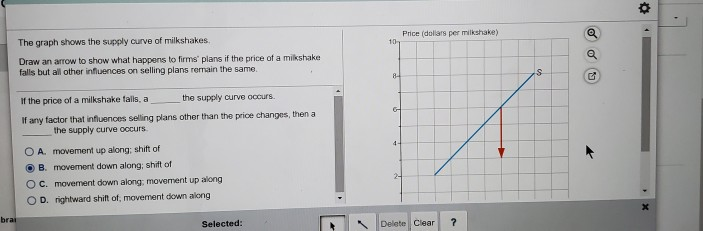 Solved . 4 Price (dollars per milkshake) 10 The graph shows | Chegg.com