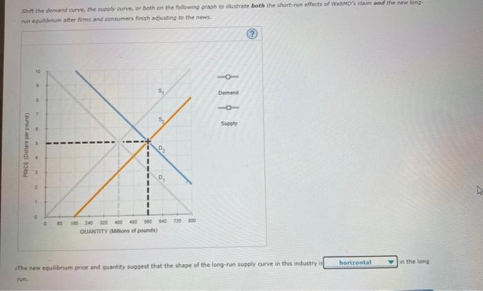 Solved Shift the demand curve, the supply curve, or both on | Chegg.com