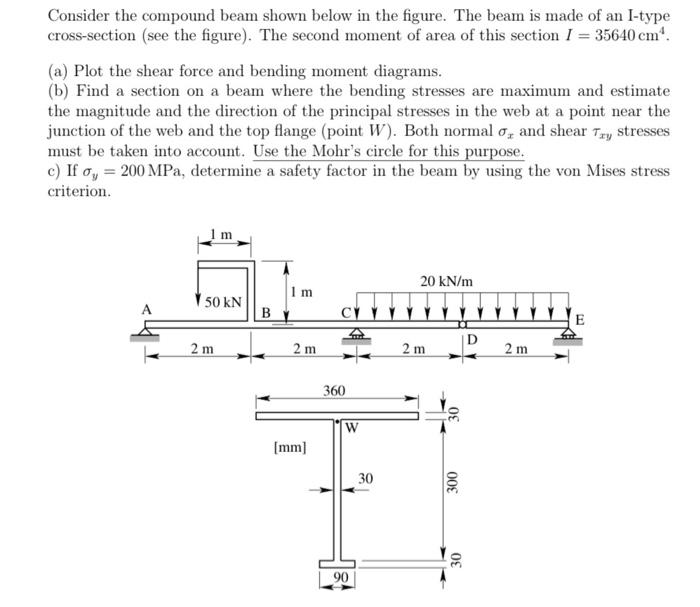Solved Consider the compound beam shown below in the figure. | Chegg.com