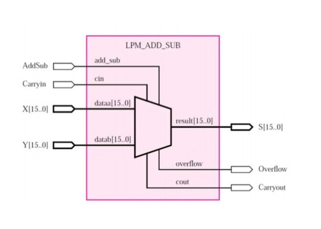 please use QUARTUS PRIME software to complete this. | Chegg.com please use QUARTUS PRIME software to complete this. | Chegg.com
