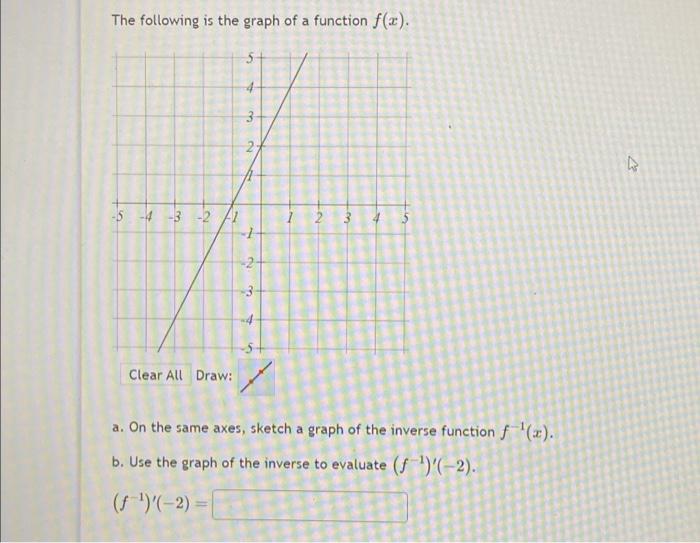 Solved The following is the graph of a function f(x). -5 -4 | Chegg.com