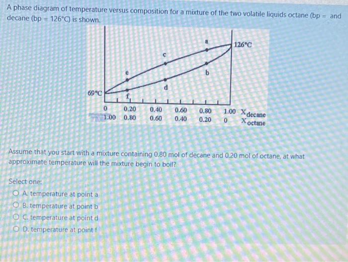 Solved A phase diagram of temperature versus composition for | Chegg.com