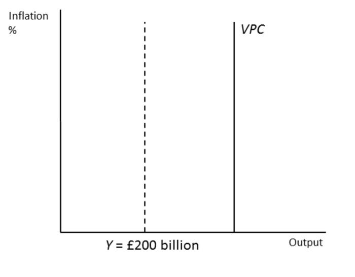 Solved Inflation % | Chegg.com