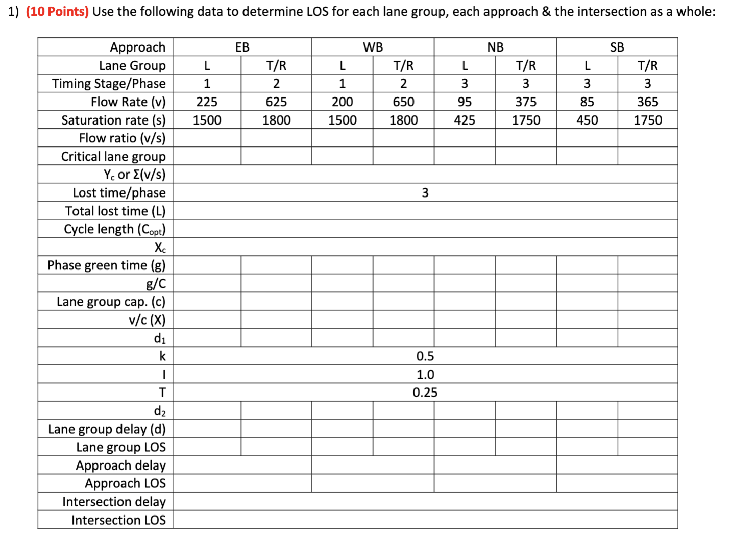 1) (10 ﻿Points) ﻿Use the following data to determine | Chegg.com