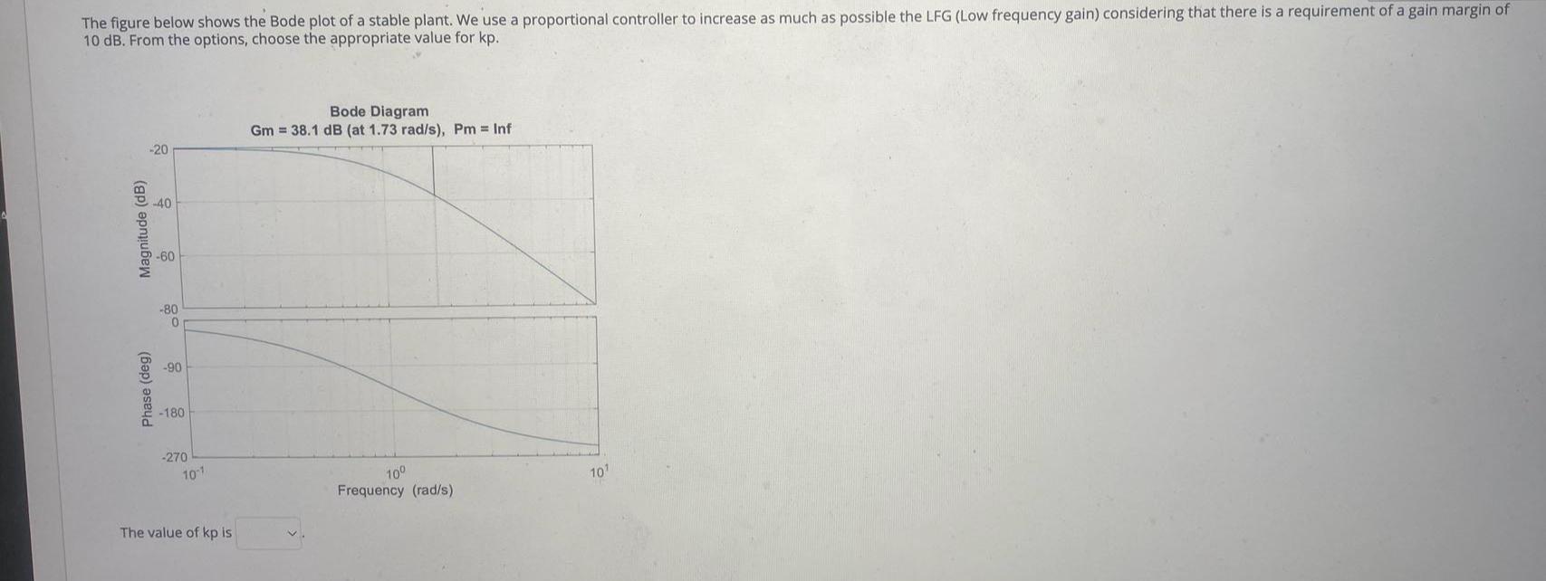 Solved 10dB. ﻿From the options, choose the appropriate value | Chegg.com
