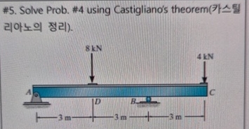 Solved #5. ﻿Solve Prob. #4 ﻿using Castigliano's theorem. | Chegg.com