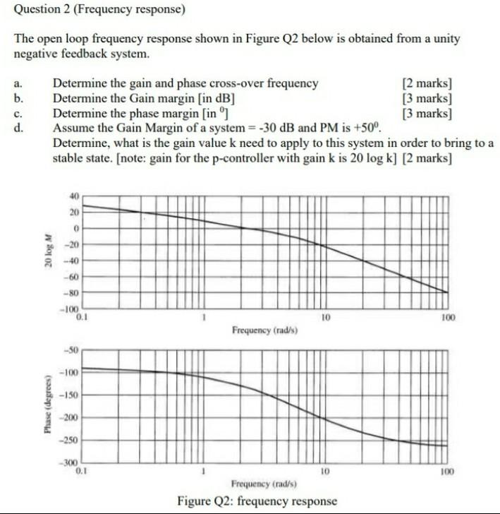 Solved Question 2 (Frequency response) The open loop | Chegg.com