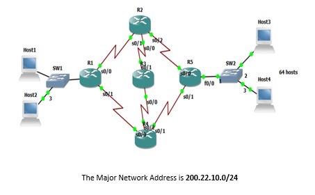 Solved dont copy the anouther solution ues major network | Chegg.com
