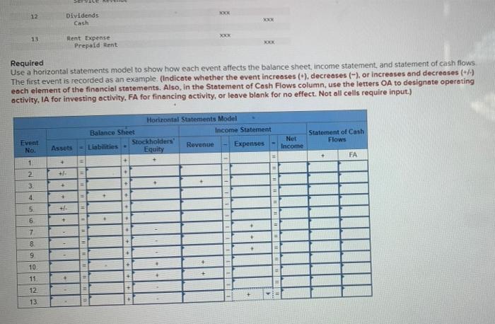 Solved Thirteen different accounting events are presented in | Chegg.com