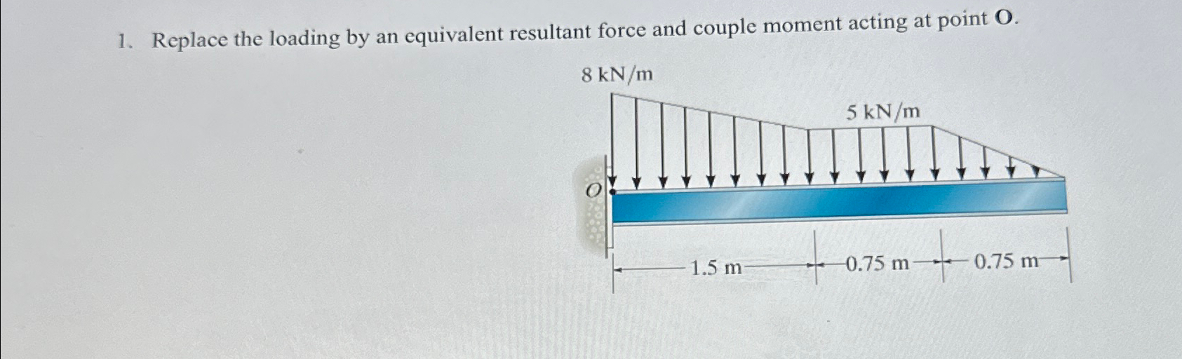 Solved Replace the loading by an equivalent resultant force | Chegg.com