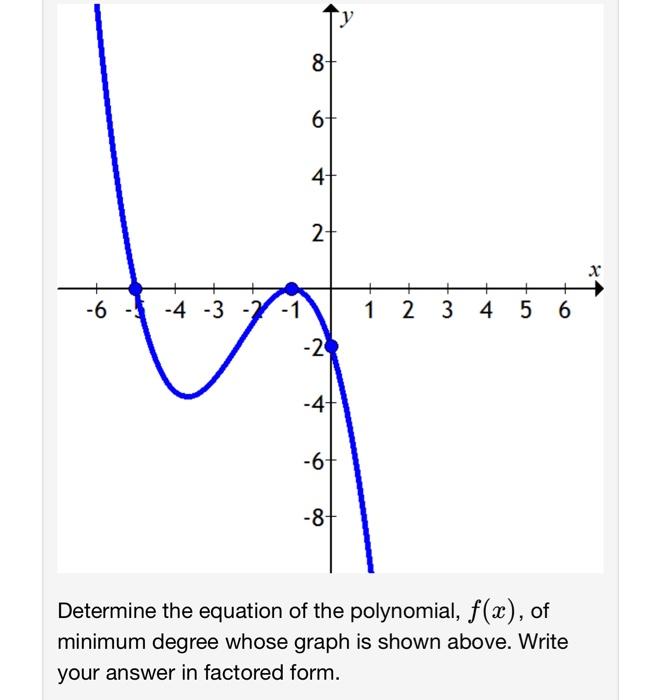 Solved Determine the equation of the polynomial, f(x), of | Chegg.com