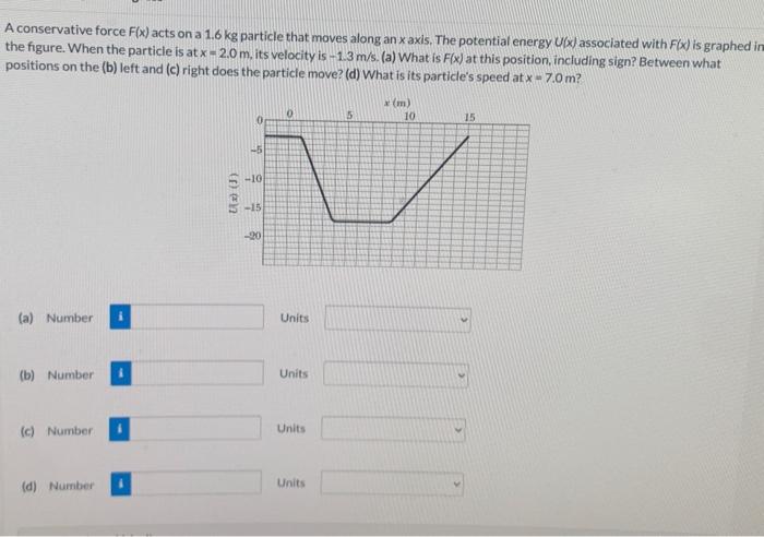 Solved A conservative force F(x) acts on a 1.6 kg particle | Chegg.com