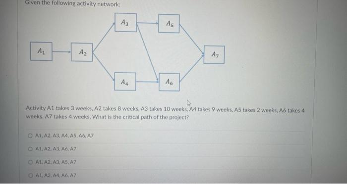 Solved Given the following activity network: Activity A1 | Chegg.com