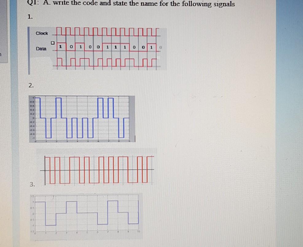 Solved QI: A write the code and state the name for the | Chegg.com
