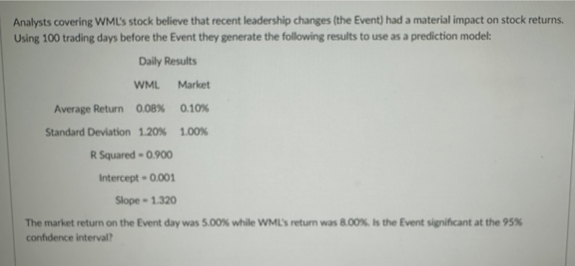 Solved ** ﻿Please answer the question accurately showing | Chegg.com