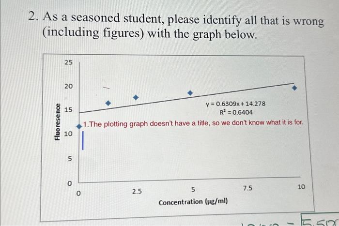 Solved 2. As a seasoned student, please identify all that is | Chegg.com
