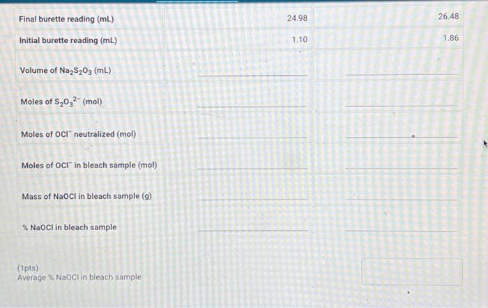 Solved Report Table RX.4: Calculation of %NaOCl in | Chegg.com