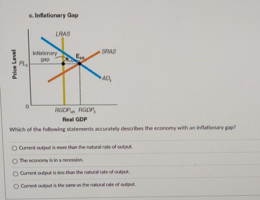 Solved c. Inflationary Gap LRAS SRAS Inflationary gap E | Chegg.com