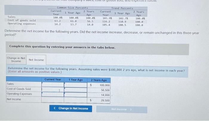Solved Determine the net income for the following years. Did | Chegg.com