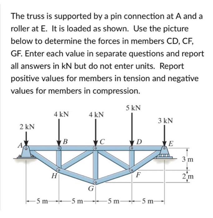 Solved The truss is supported by a pin connection at A and a | Chegg.com