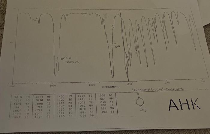 Solved identify each peak | Chegg.com