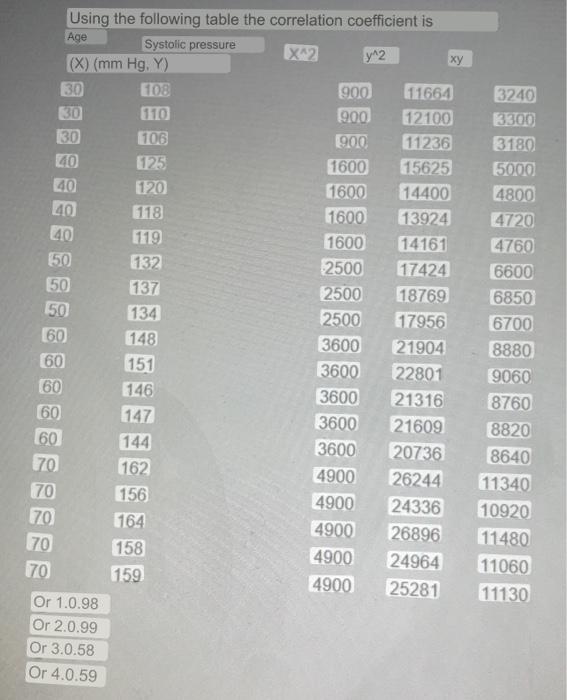 Using the following table the correlation coefficient | Chegg.com