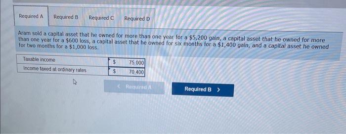 Solved Aram's taxable income before considering capital | Chegg.com