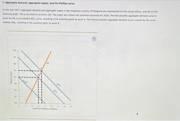 Solved Aggregate demand, aggregate supply, and the Phillips | Chegg.com