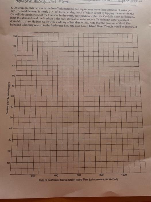 4. On average, each person in the New York | Chegg.com